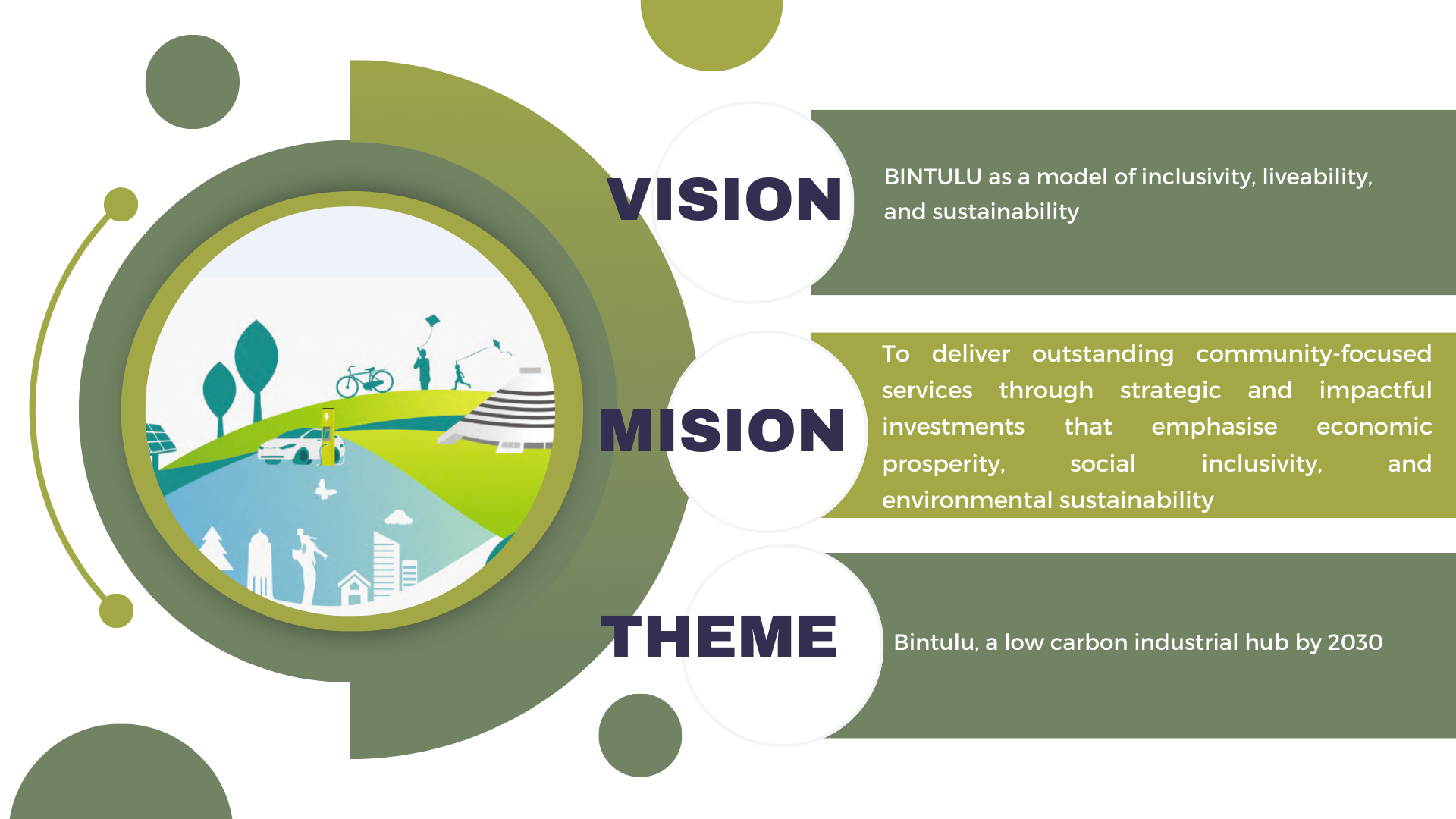 Official Website of Bintulu Development Authority