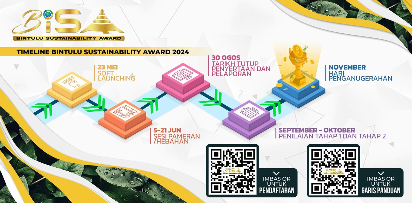 Official Website of Bintulu Development Authority