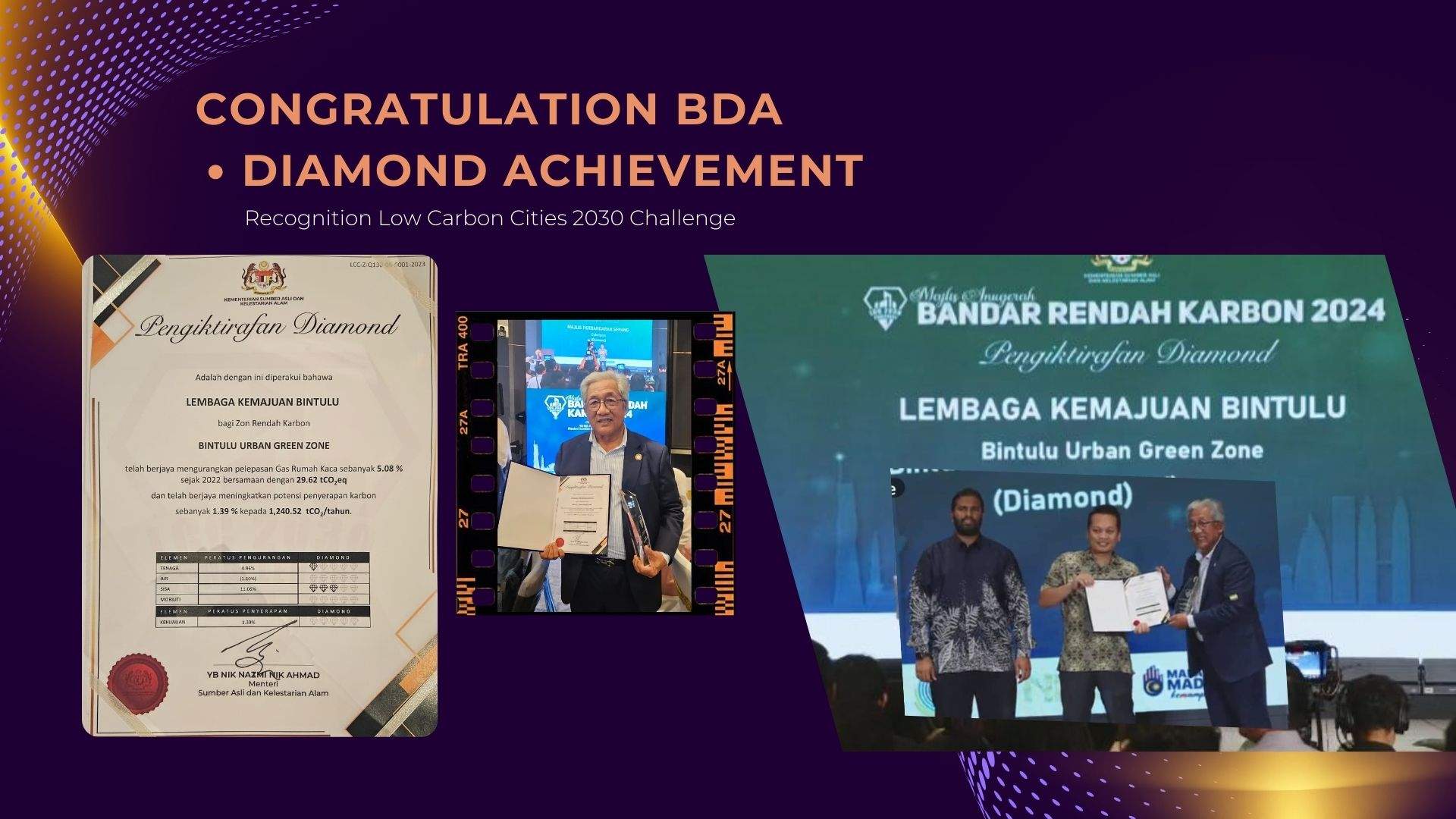 Official Website of Bintulu Development Authority